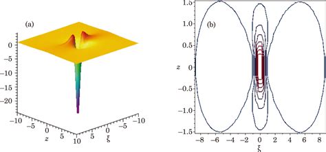New Bilinear Bäcklund Transformation And Higher Order Rogue Waves With Controllable Center Of A