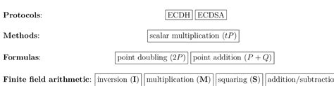 Figure 21 From Multi Base Chains For Faster Elliptic Curve