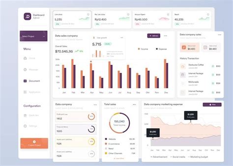 Premium Vector Ui Ux Infographic Dashboard Ui Design With Graphs