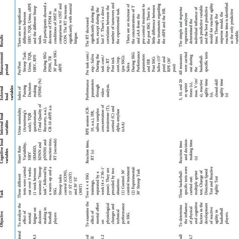 Managing Of Cognitive Load With Physiological Indicators Download