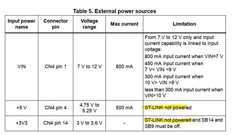 Solved External Powering Of Nucleo L031k6 Hsi Able To Run Stmicroelectronics Community