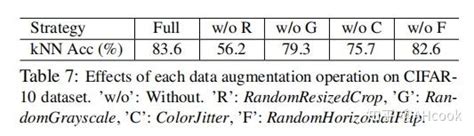 对比学习二 Unsupervised Embedding Learning Via Invariant And Spreading