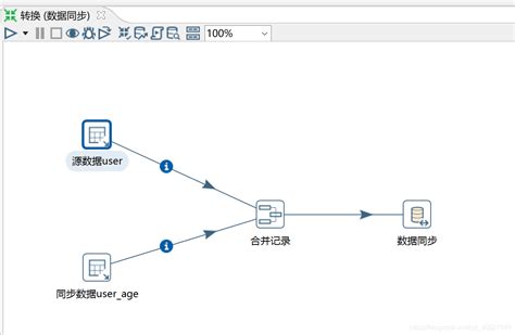 kettle入门使用：插入 更新 数据同步 kettle 全量数据同步插入 csdn博客