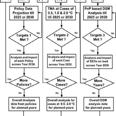 Integrated Quantification Approach Download Scientific Diagram