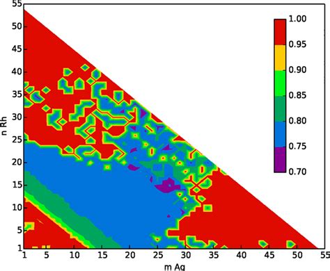 The Similarity Function For The Comparison Of The Mixed Download