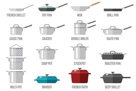 The Different Types Of Pots And Pans