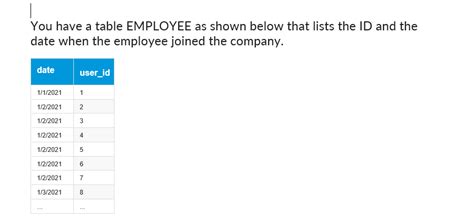 Solved You Have A Table EMPLOYEE As Shown Below That Lists Chegg