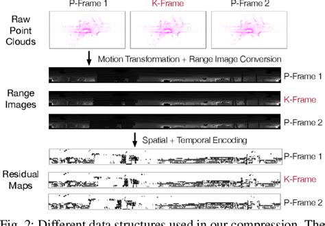 Figure 1 From Real Time Spatio Temporal Lidar Point Cloud Compression Semantic Scholar