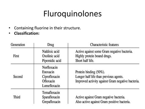 Quinolones Ppt