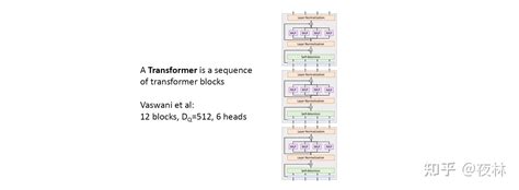 计算机视觉的深度学习 Lecture13 注意力机制 Transformer 笔记 Eecs 498 008 知乎