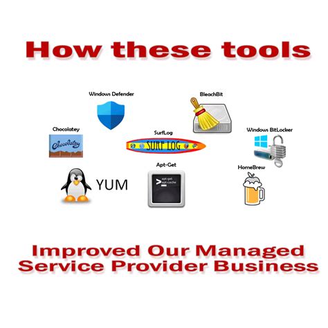 Rmm Companion Console Remote Monitoring And Management Tools