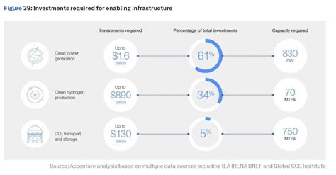 Steel Decarbonization Relies On The Availability Of Clean Hydrogen Ccus And Eaf Based Secondary