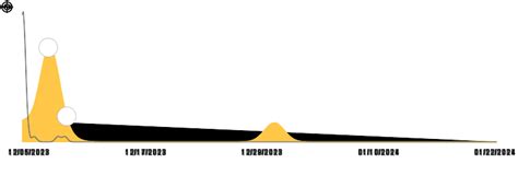 CVE Exploits Severity Feedly CVE Exploits Severity Feedly