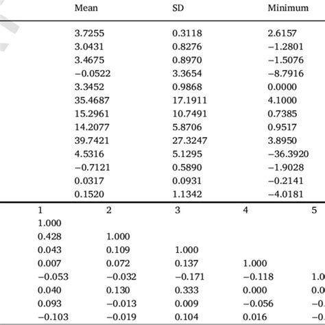 A Diagrammatic Summary Of Key Findings Download Scientific Diagram