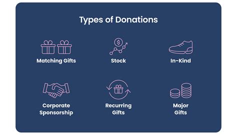 Nonprofit Donations The Definitive Guide Charityengine