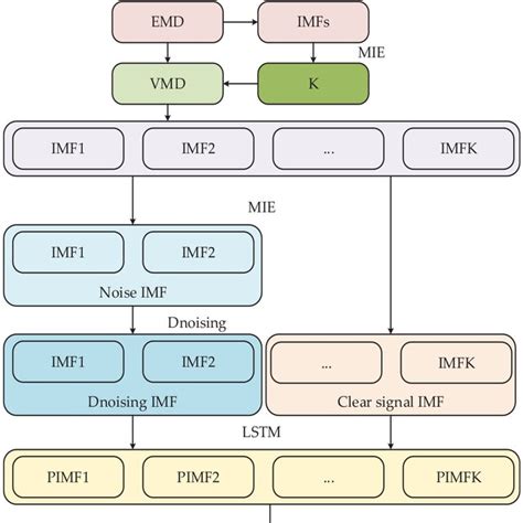Detailed Structural Parameters Of Lstm Download Scientific Diagram