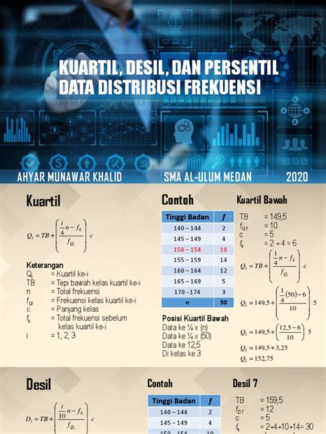 Kuartil Desil Dan Persentil Data Distribusi Frekuensi Pdf