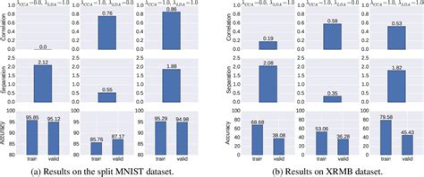 Figure 2 From Towards Deep And Discriminative Canonical Correlation