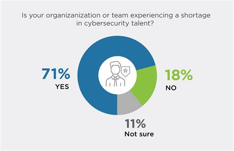 Isc2 Cissp Certification Review