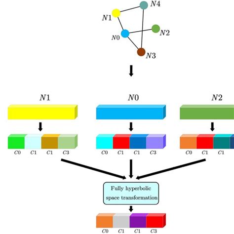 The Overall Framework Of Our Model Step 1 Learns The Dynamical Download Scientific Diagram