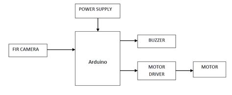 Detection Of Pedestrian Crossing For Safe Driving