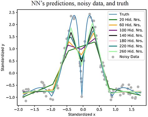 Explainable Fuzzy Cluster Based Regression Algorithm With Gradient