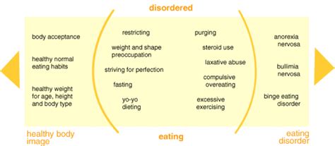 Anorexia Nervosa Kickstand