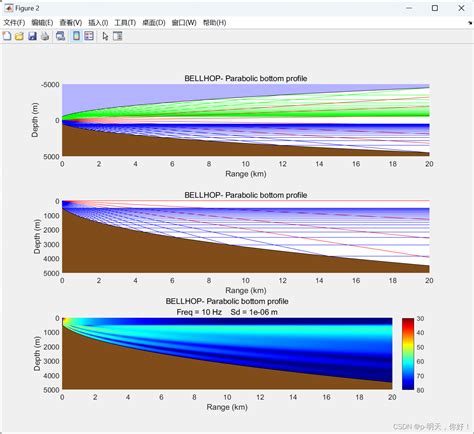 Bellhop 海底地形起伏条件下的传播特性 阿里云开发者社区 Bellhop 海底地形起伏条件下的传播特性 阿里云开发者社区