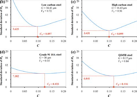 figure 4 from microhardness variation with indentation depth for body