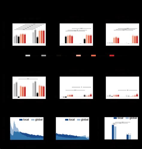 Predicting Human Attention Using Different Features Ab Panels A