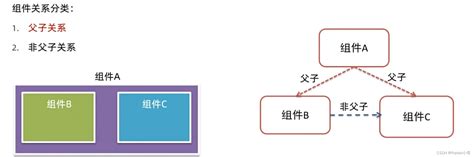 前端技术vue学习笔记 004 Csdn博客