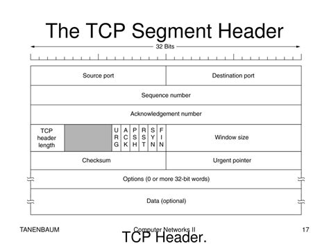 Ppt Udp Rpc And Rtp In Computer Networks Powerpoint Presentation Free Download Id9558341