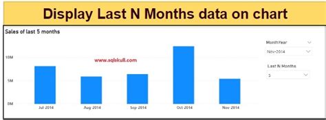 Display Last N Months Data In Power Bi Sql Bi Tutorials