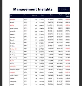 Paginated Report In Power BI An Introduction Master Data Skills AI