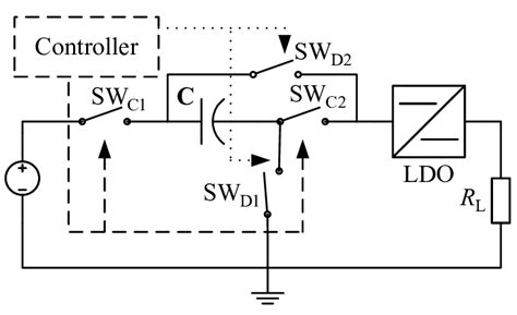 Basic Scaldo Switching Configuration Download Scientific Diagram