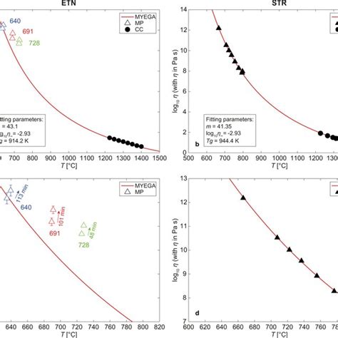 High Resolution Tem Micrographs Of Nano Heterogeneities And Download Scientific Diagram
