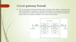 Lec Firewall Pptx