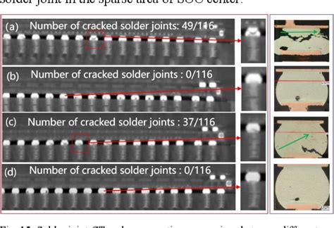 Figure 12 From Board Level Solder Joint Thermal Fatigue Reliability Improvement By Optimizing