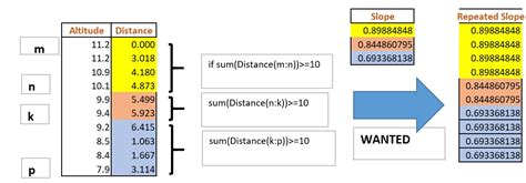 Python Repeat Values Of A Column Based On A Condition Stack Overflow