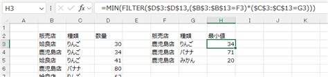 条件付きで最小値を求めるminifs関数excel関数