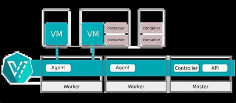 multi vm deployment with terraform and bash script — vmware vsphere