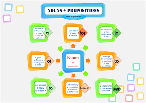 Nouns Plus Prepositions Games To Learn English Nouns Plus Prepositions Games To Learn English