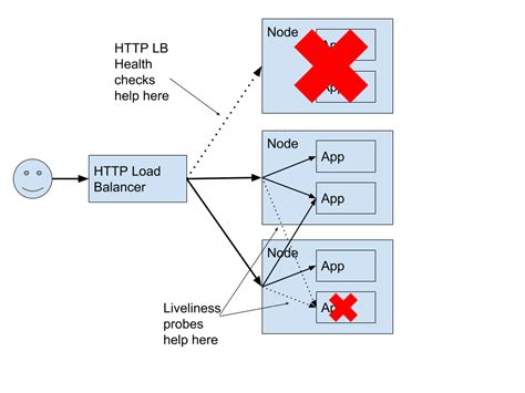 Kubernetes入门到实战（八）pod健康检查机制warning Unhealthy 105s X18 Over 3m10s Csdn博客