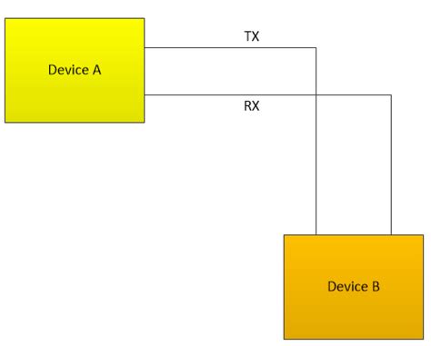 FPGA之UART简单通信篇 Jenson的FPGA 博客园