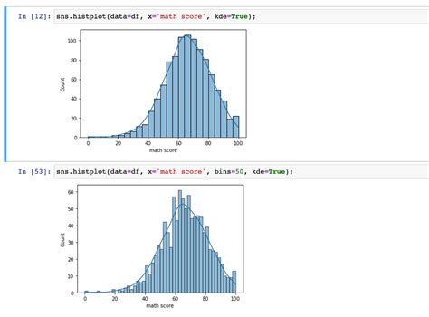 data visualization using python — part 1 by vedanth venkatesh medium