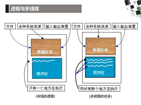 2018127 Java语言程序设计 多线程 教师：段鹏飞 Ppt Download