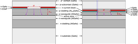 Schematic Transverse Cross Sections Of Broad Area Diode Lasers With Two