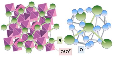 Crystal Structure Of The β Pyrochlore Oxides Aos 2 O 6 The A Atom Is Download Scientific