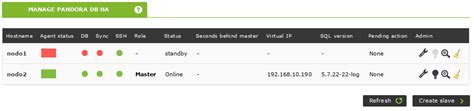 high availability database cluster with pandora fms