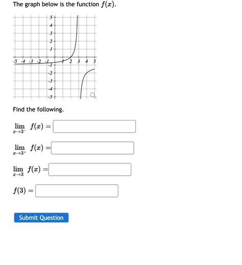 solved the graph below is the function f x find the